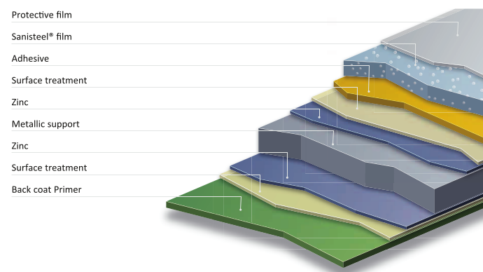 Paneles aislantes de poliuretano PVC PRFV adhesivos sellador